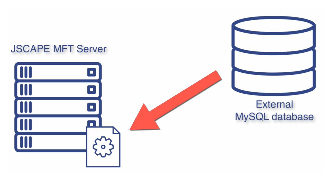 [video] Acquiring Mft Server Configuration Data From An Existing Datastore In Mysql